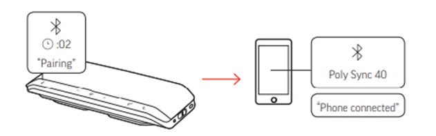 Basic Poly Bluetooth Speakerphone Troubleshooting (Smartphone) | HP ...