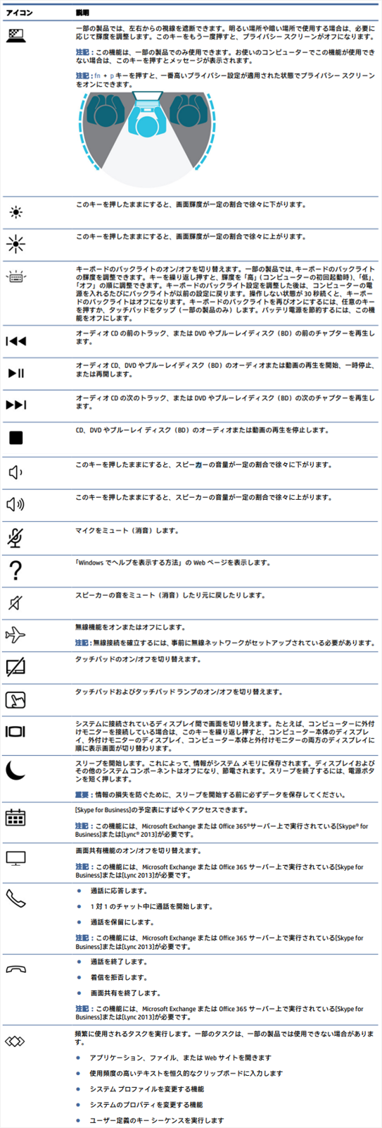 HP PC - ファンクションキー(f1～f12)の機能について | undefined