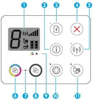 Stampanti HP DeskJet 3700 - Funzioni pannello di controllo | undefined