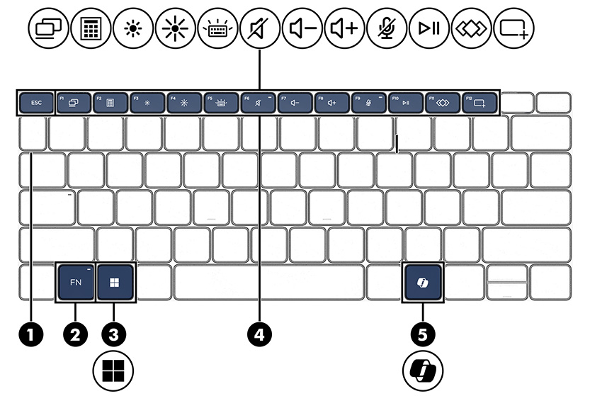 Components | HP® Support