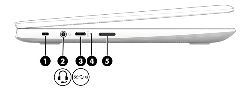 Components | HP® Support