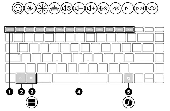 Getting to know your computer | HP® Support