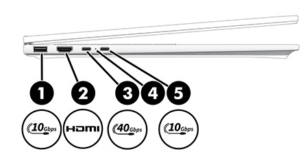 Getting to know your computer | HP® Support