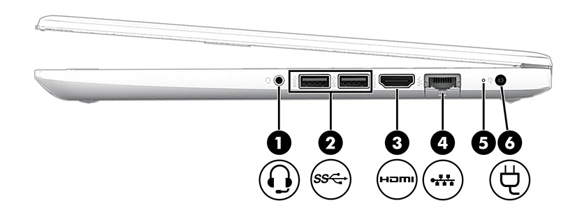 Getting to know your computer | HP® Support