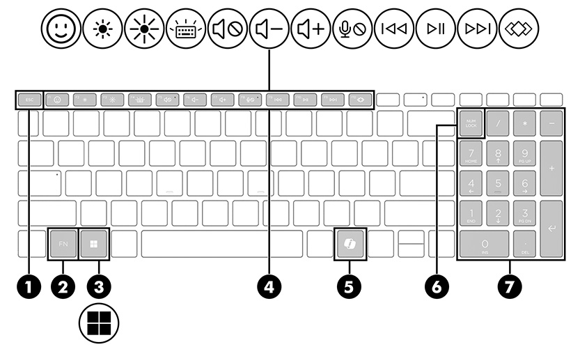 Getting to know your computer | HP® Support