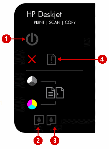 Impresoras HP DeskJet serie 1510 y DeskJet Ink Advantage 1510 - Luces ...