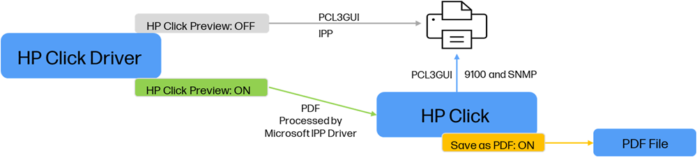HP Click driver | HP® Support