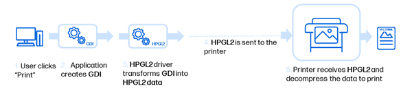 Drivers | HP® Support
