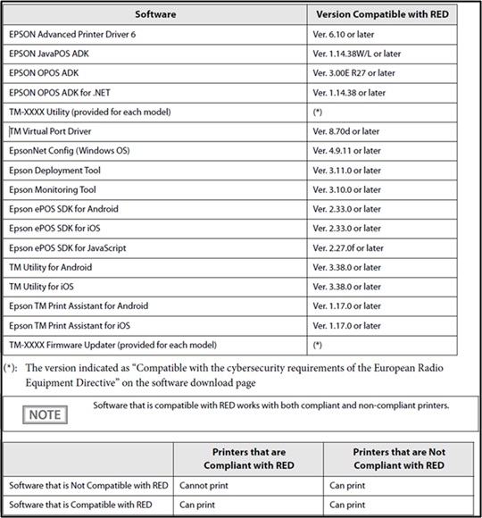 Epson printers - EU RED requirement | HP® Support