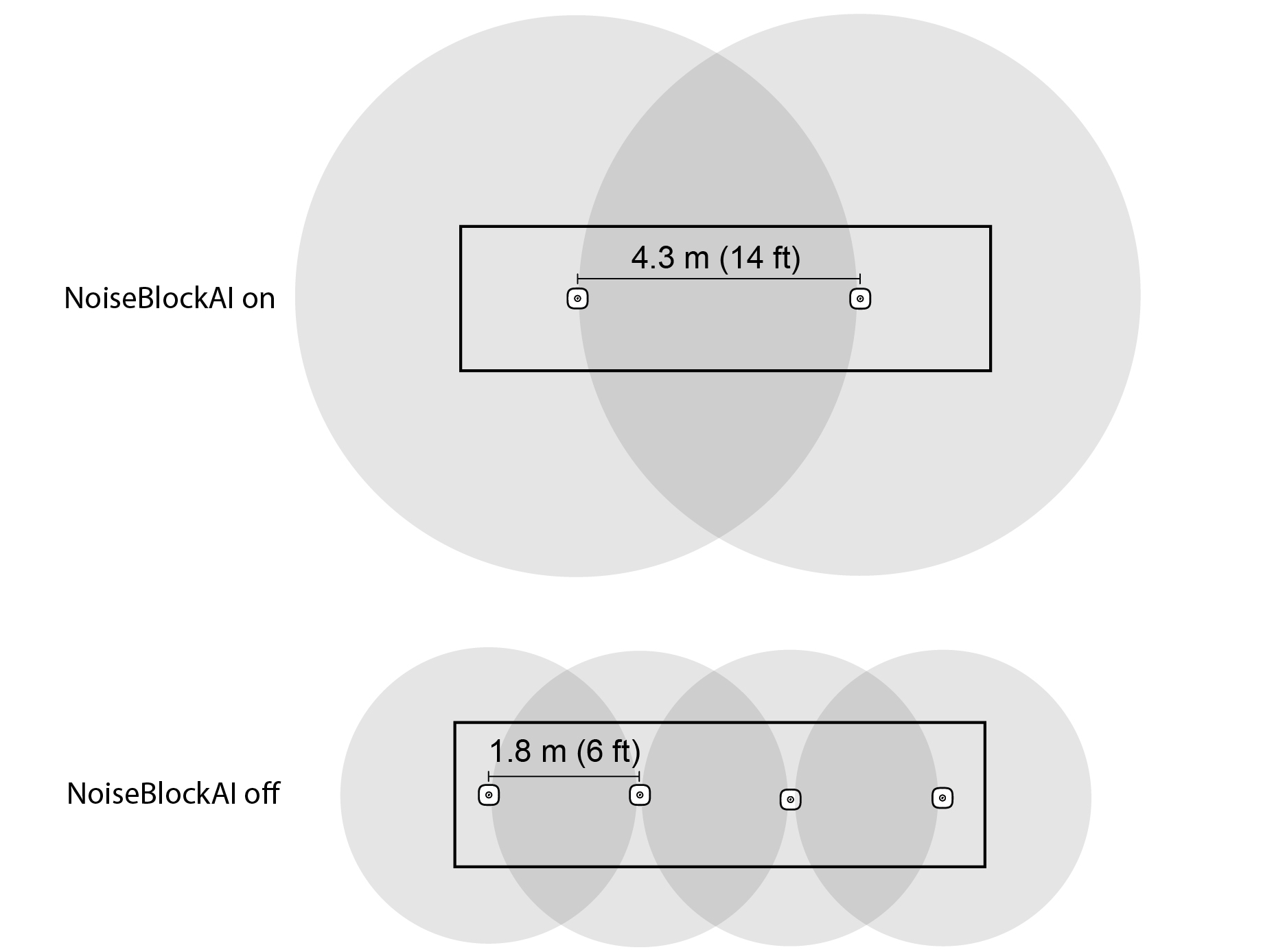 Introducing HP Poly Studio A2 | HP® Support