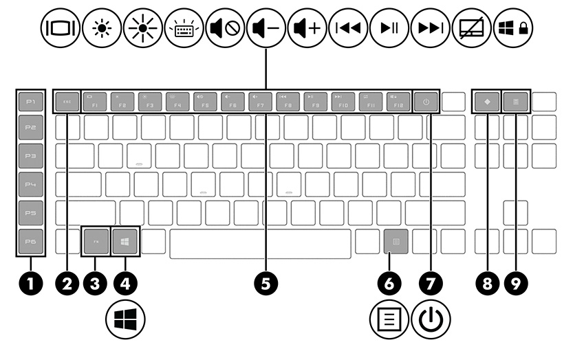 Getting to know your computer | HP® Customer Support