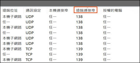 HP 印表機 - 防火牆會封鎖驅動程式安裝或印表機功能 (Windows) | HP®顧客支援