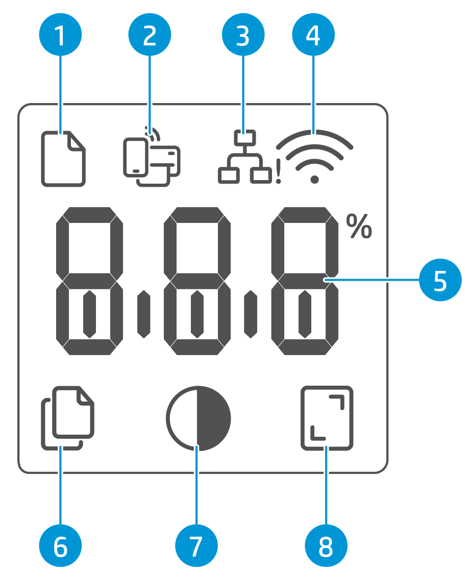 HP LaserJet Tank MFP 1005, 1600, 2600 printers - Control panel features ...