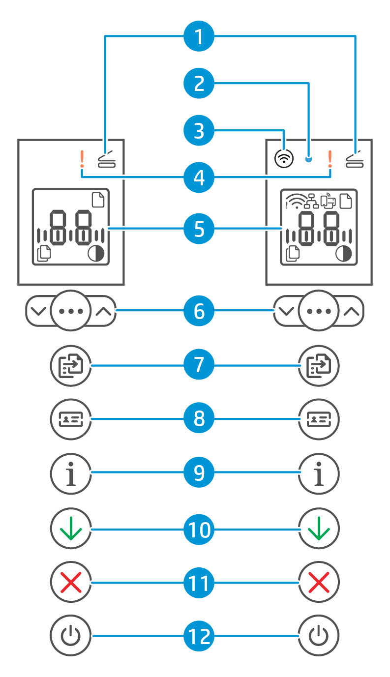 HP LaserJet Tank MFP 1005, 1600, 2600 printers - Control panel features ...
