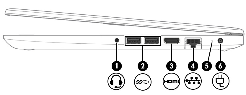 Getting to know your computer | HP® Support