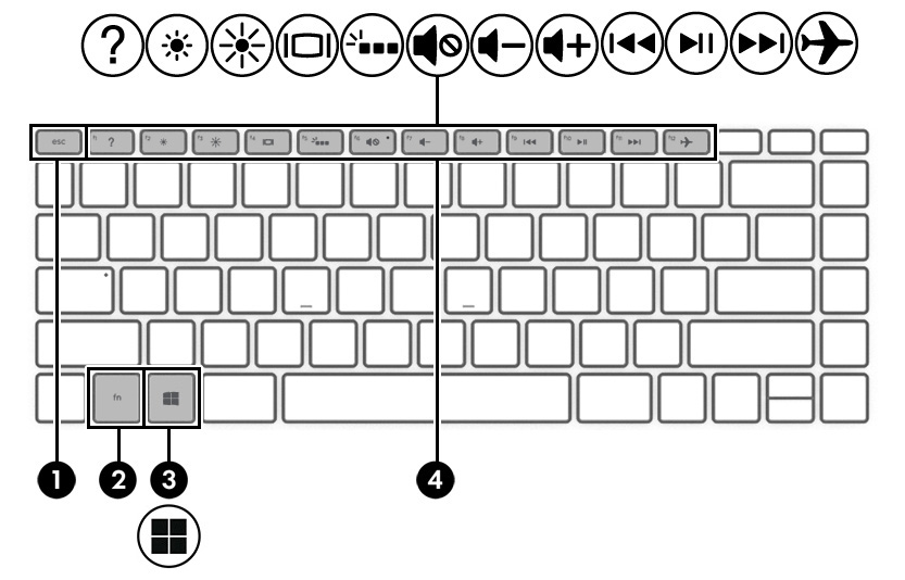 Getting to know your computer | HP® Support