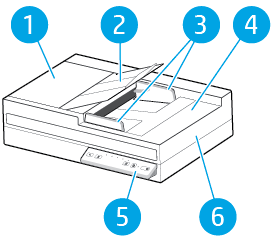 HP ScanJet Pro 2600 f1, 3600 f1 - Product views | HP® Support