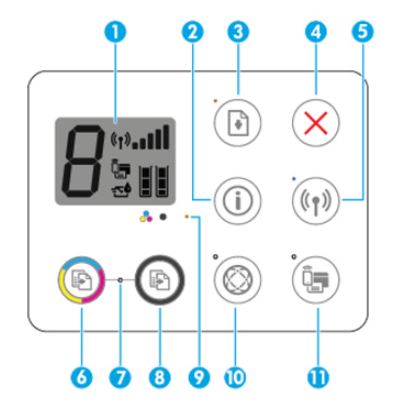 Imprimantes HP DeskJet 3700 - Clignotement des voyants | Assistance HP®