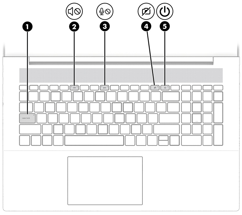 Getting to know your computer | HP® Support