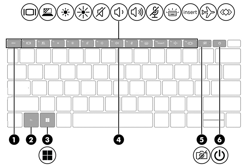 Components | HP® Customer Support