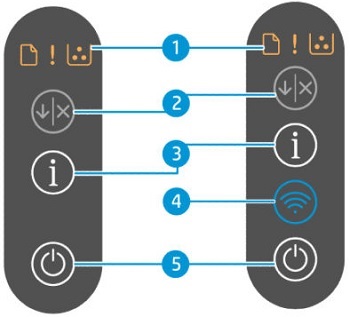 HP LaserJet Pro 3001-3008 printers - Control panel features | HP® Support