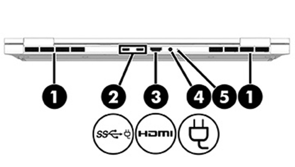 Getting to know your computer | HP® Support