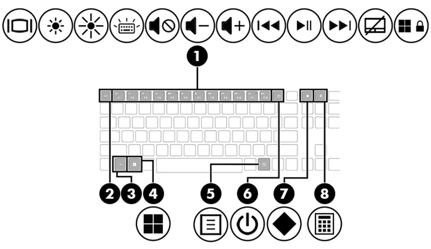 Getting to know your computer | HP® Support