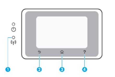 HP OfficeJet Pro 9010, 9020 printers - Control panel features | HP ...
