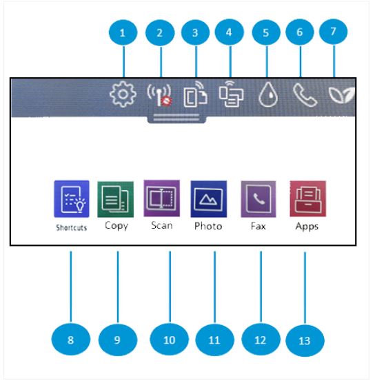 Impresoras HP OfficeJet Pro 9010 y 9020: funciones del panel de control ...