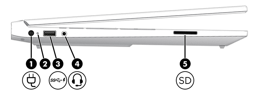 Getting to know your computer | HP® Support