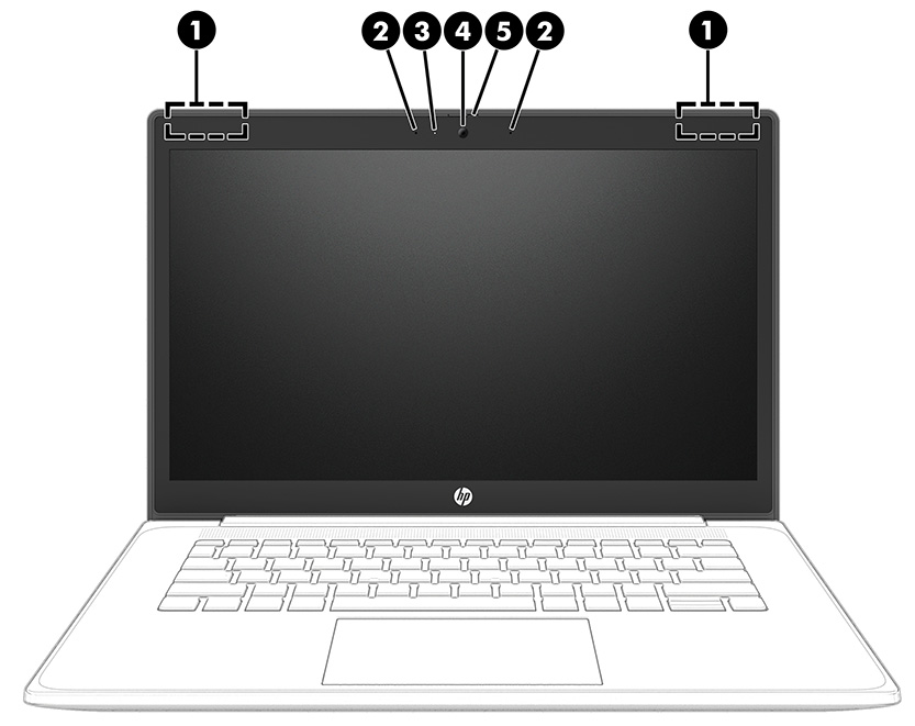 Components | HP® Customer Support