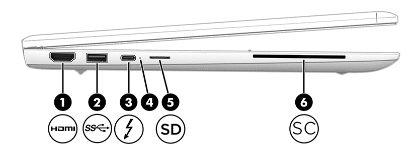 Components | Assistenza HP®
