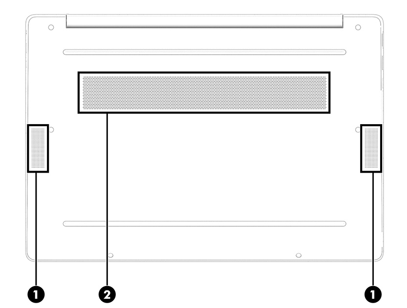 Components | Assistenza HP®