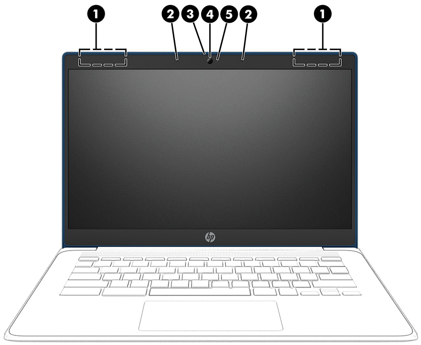 Components | HP® Customer Support