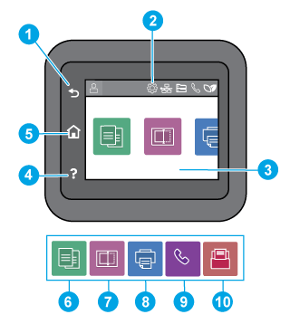 HP LaserJet Pro MFP 4101-4102 - Setting up the printer | HP® Support