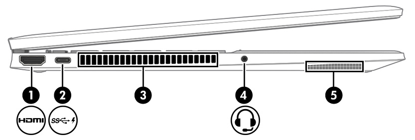Getting to know your computer | HP® Support