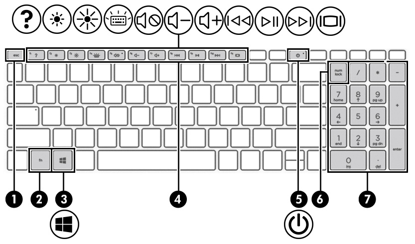 Getting to know your computer | HP® Support