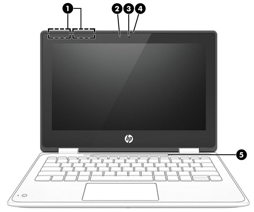 Components | HP® Customer Support