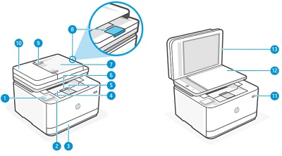 HP LaserJet Pro MFP 3101-3108 - Setting up the printer | HP® Support