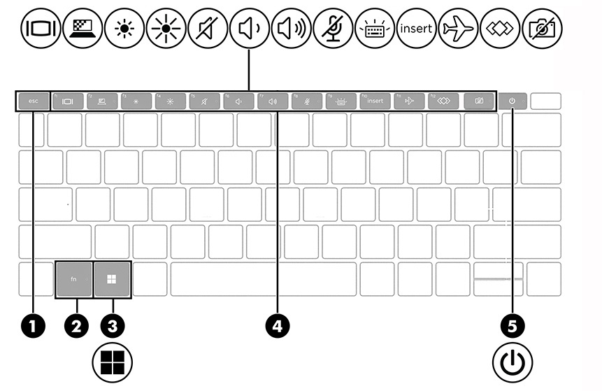Components | HP® Customer Support