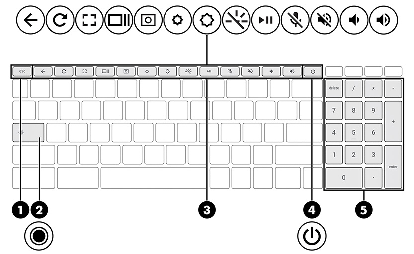 Components | HP® Customer Support