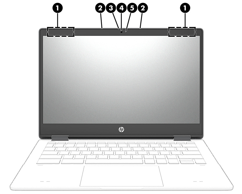 Components | HP® Support