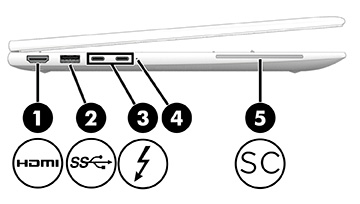 Components | HP® Customer Support