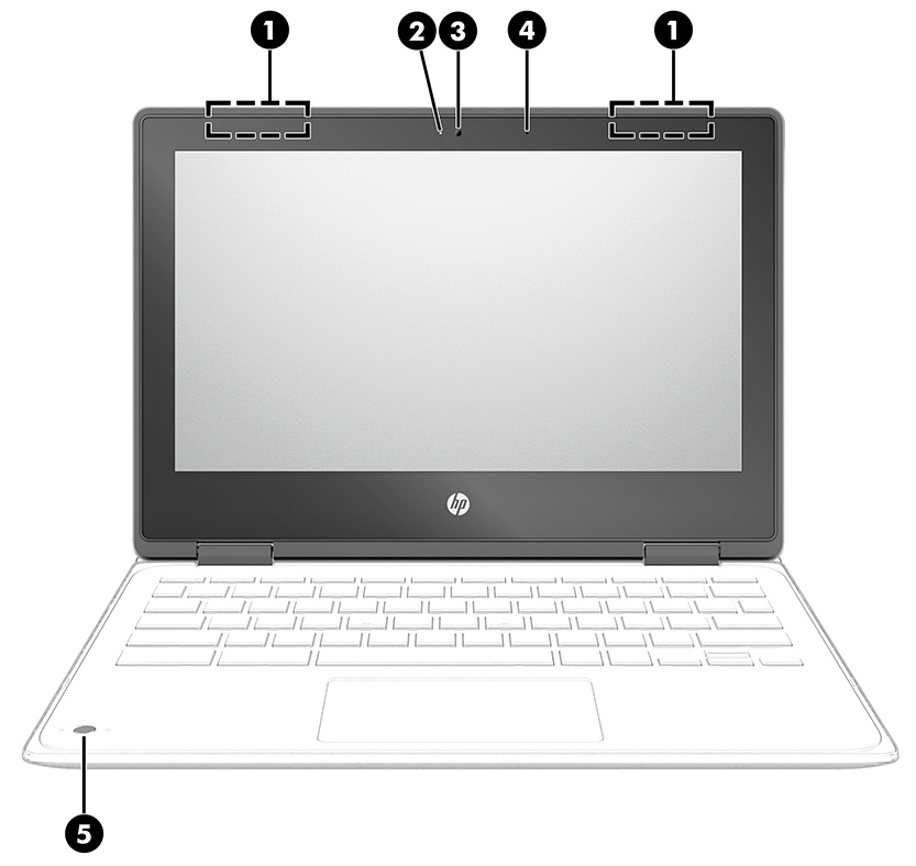 Components | HP® Support