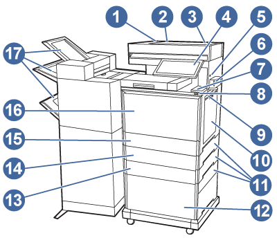 Impresora multifunción HP Color LaserJet Enterprise X677: vistas de la ...