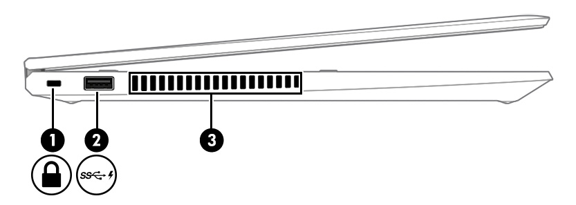 Components | HP® Support