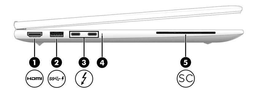 Components | HP® Customer Support