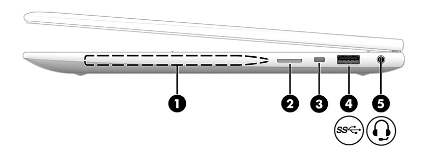 Components | HP® Customer Support