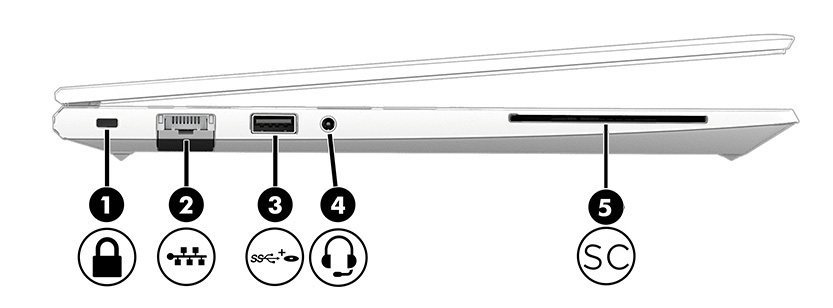 Components | HP® Customer Support