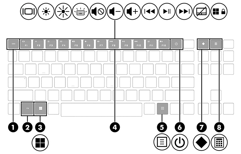 Getting to know your computer | HP® Customer Support